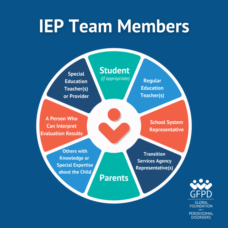 BACK TO SCHOOL SERIES: INDIVIDUALIZED EDUCATION PROGRAM (IEP) - The ...